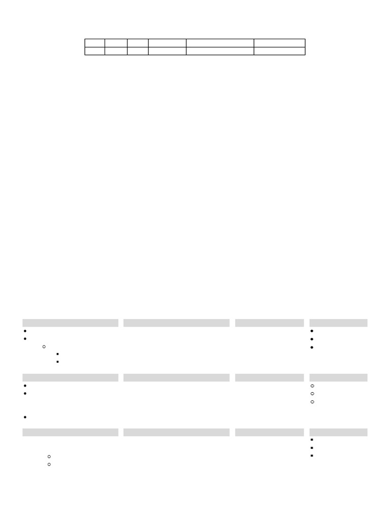 CSS Lists Zadanie 1 Klasa Technikum Technik Programista | PDF