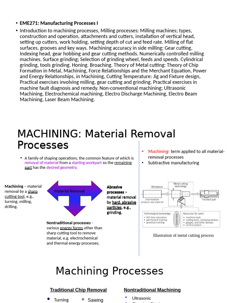 Machining Processes Overview | PDF | Machining | Grinding (Abrasive Cutting)