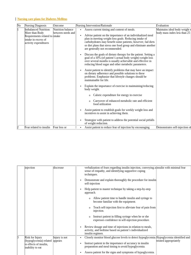 Nursing Care Plan For Diabetes Mellitus. | PDF | Hypoglycemia | Weight Loss