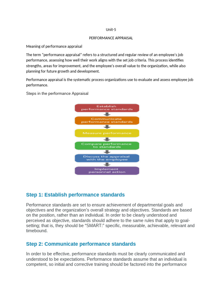 hrm unit 5 | PDF | Performance Appraisal | Goal