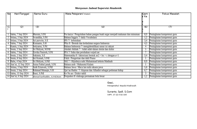 Jadwal Supervisi Akademik 2024 | PDF
