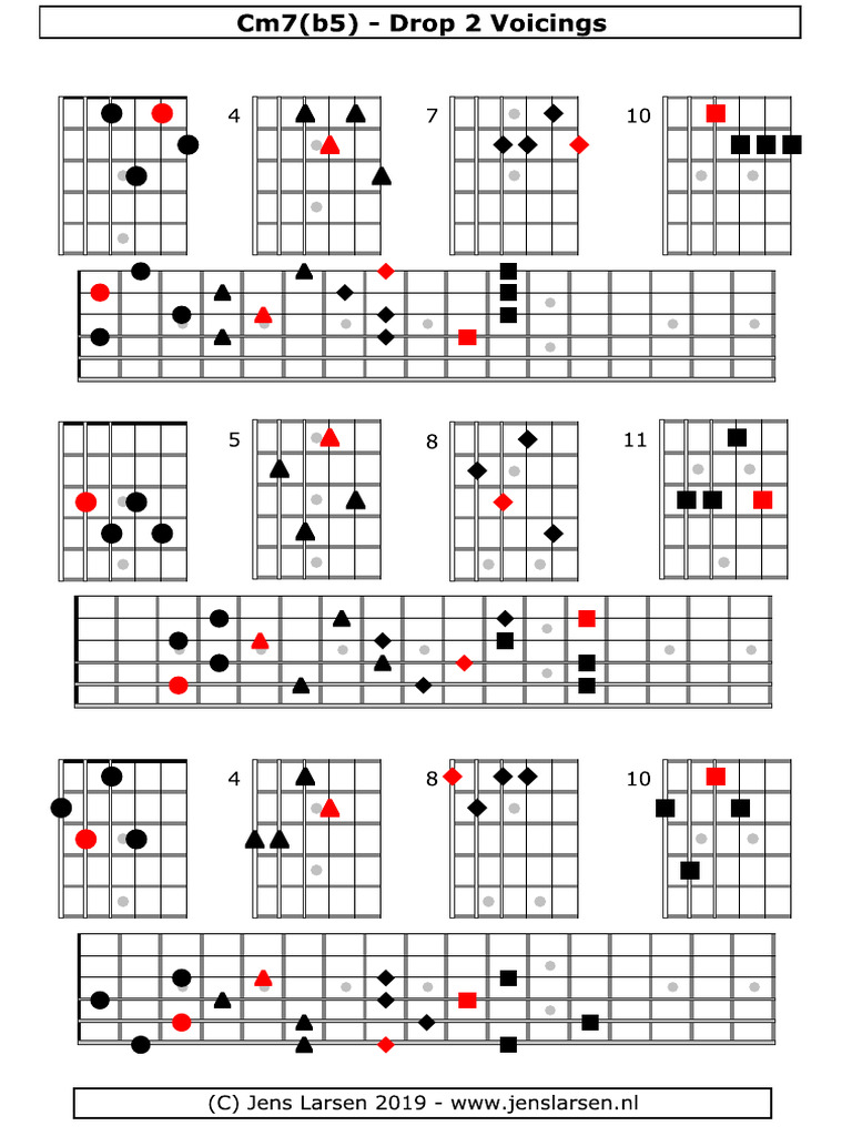 Drop-2-Cm7b5-voicings | PDF