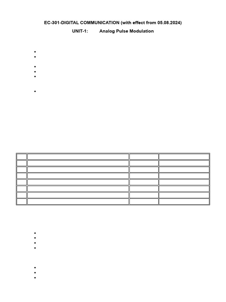 Ec 301 Unit 1 Course Plan | PDF | Modulation | Signal To Noise Ratio