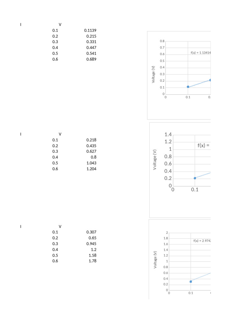 Physics lab 5 graphs | PDF | Electricity | Electrical Engineering