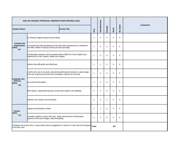 ENG 401 Project Proposal Presentation Criteria-2024-25 FALL | PDF | Communication | Linguistics