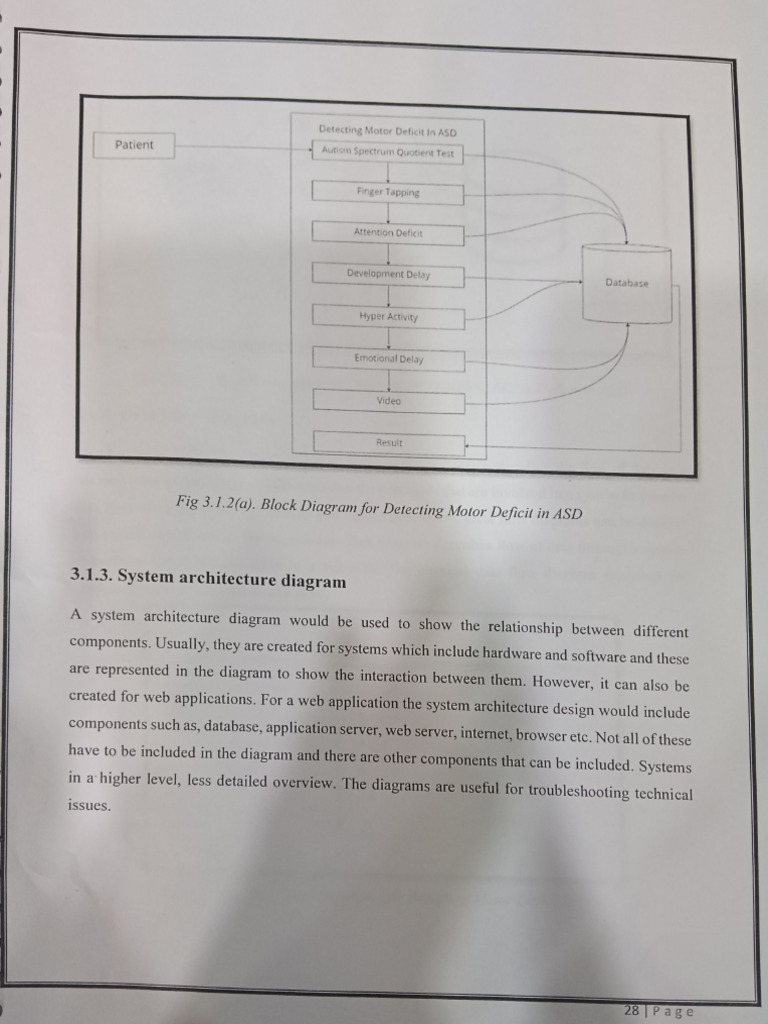 Refrence Diagram | PDF