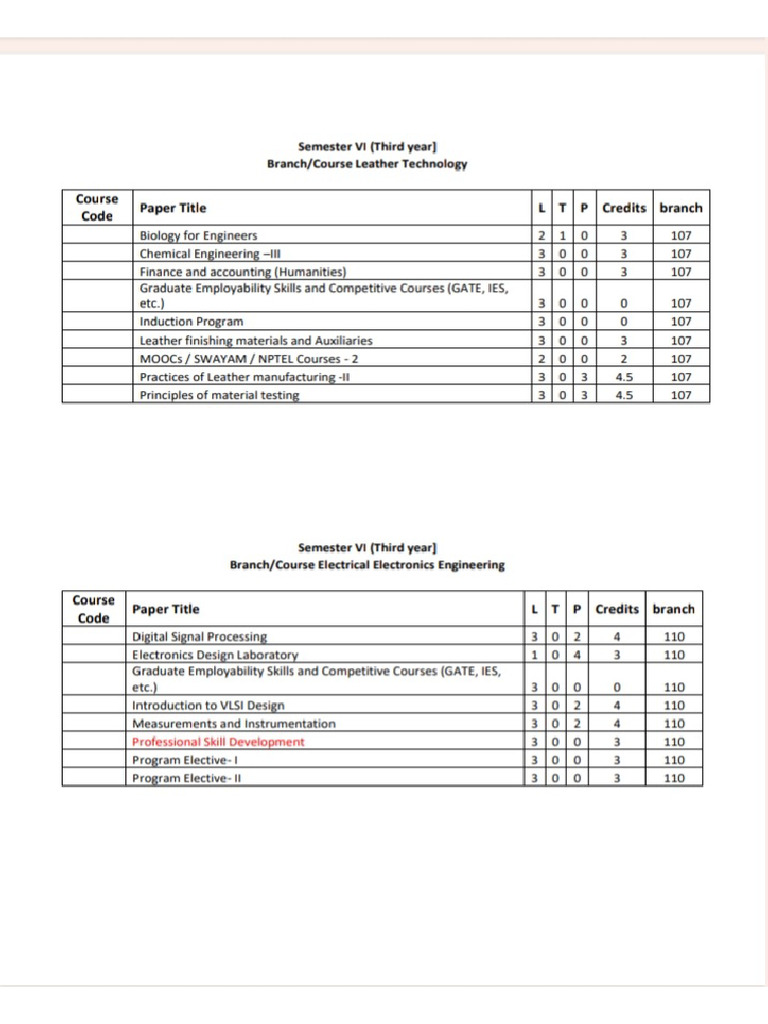 Btech 6TH Sem (Beu Syllabus) | PDF