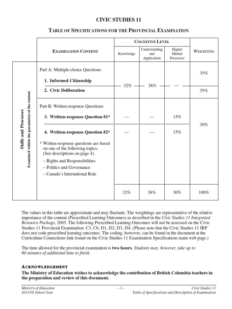 15 Table Specs(1) | PDF | Curriculum