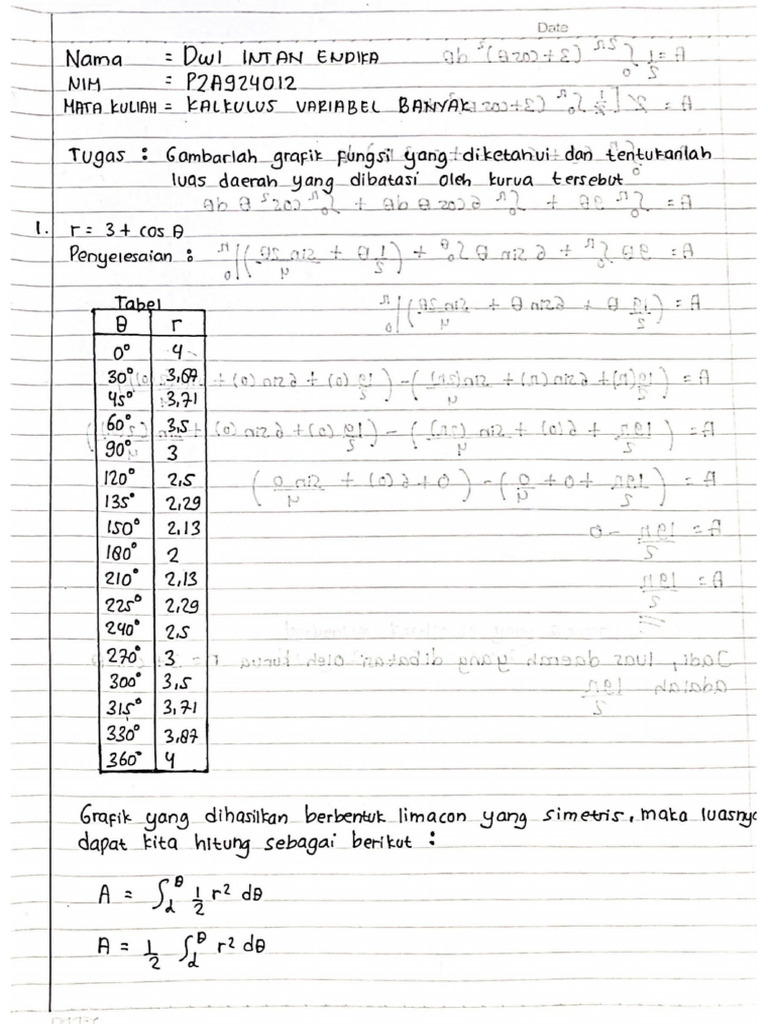 Dwi Intan Endika, S.PD | PDF