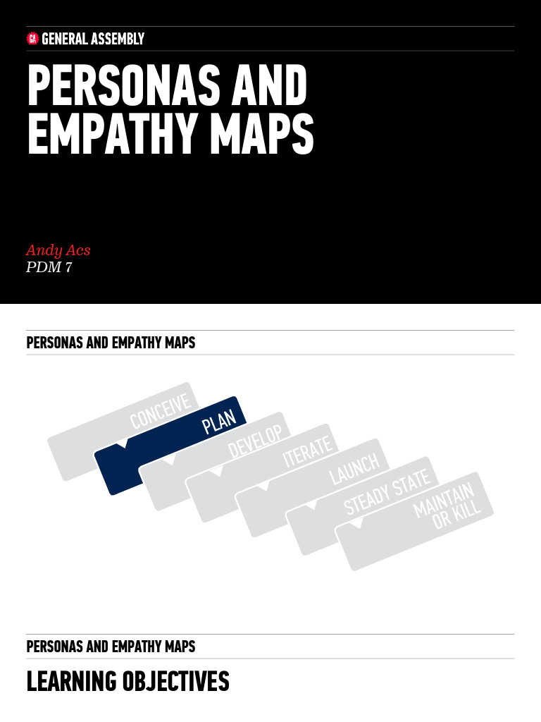 Class 7 - Personas and Empathy Maps | PDF | Empathy | Mind