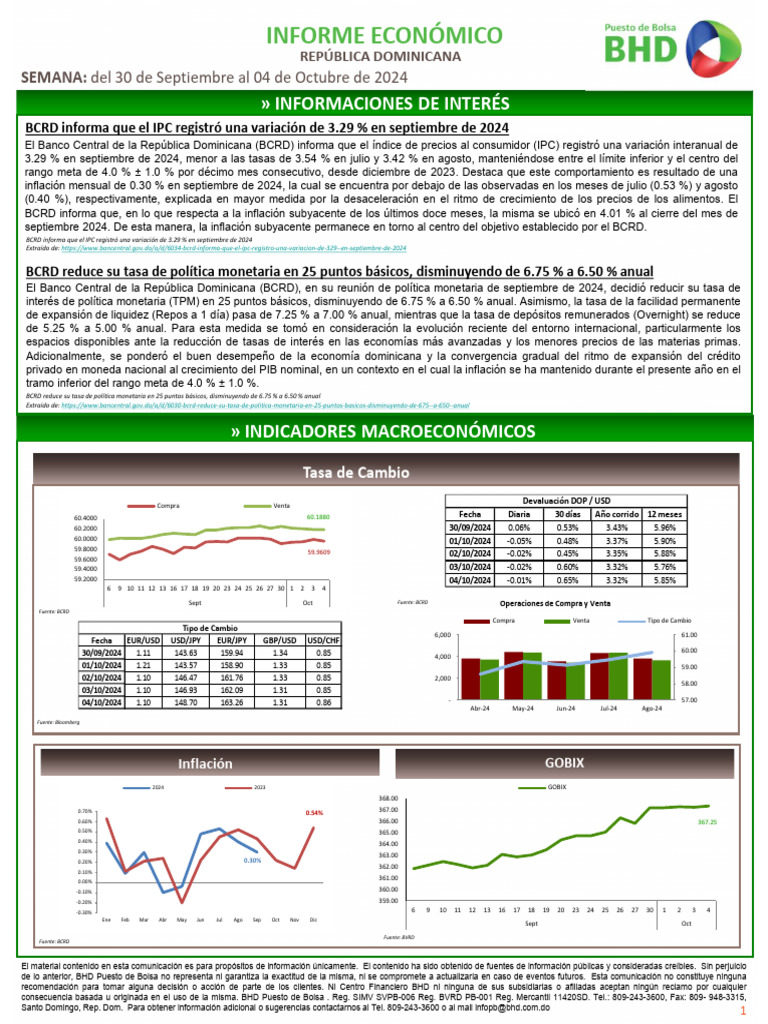 Informe Economico BHD 07 10 2024 | PDF | Inflación | Índice de precios al consumidor