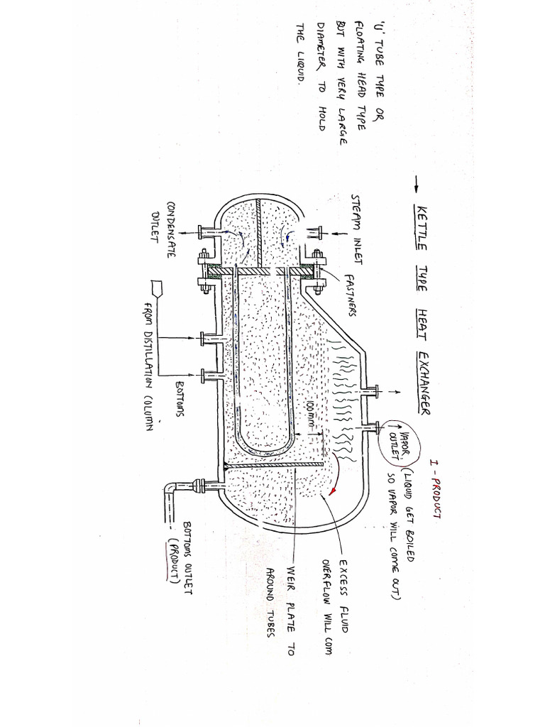 Kettle Type Heat Exchanger | PDF