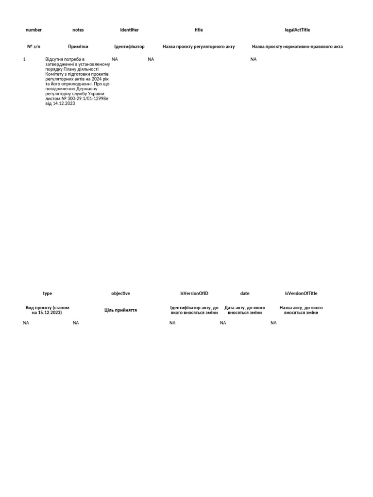 Plan Npa Amcu Na 2024 | PDF