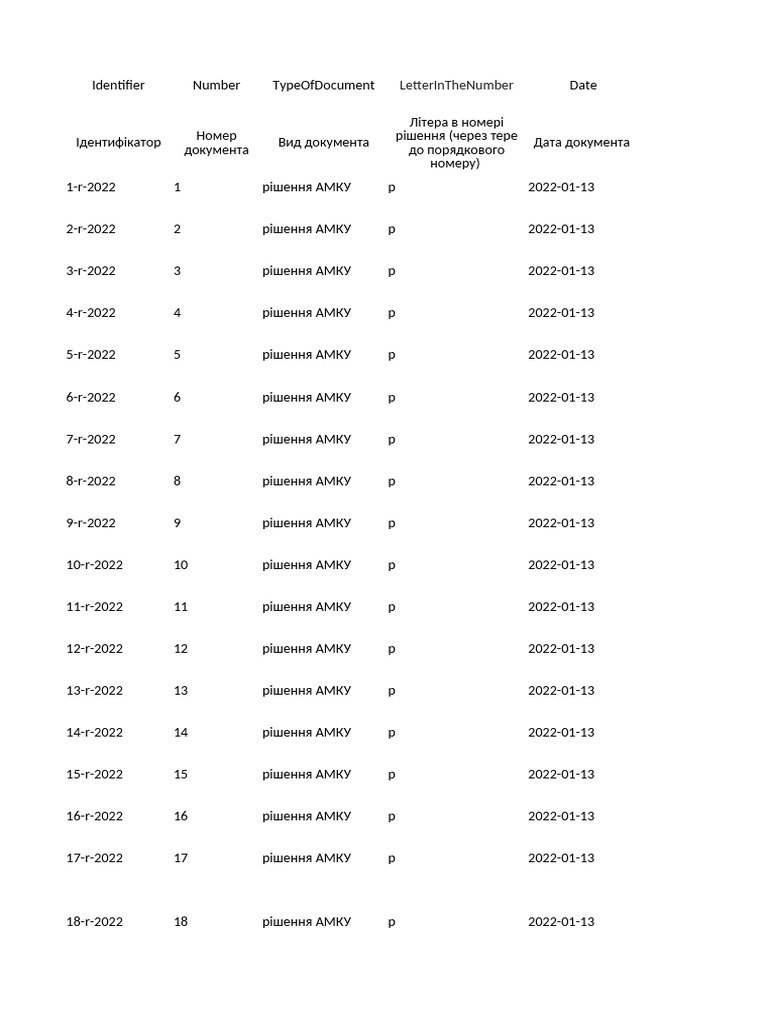 Spisok Rishen Amcu 2022-2 | PDF