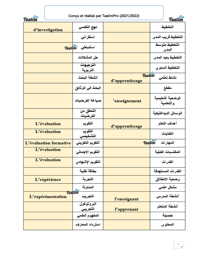 Lexique Didactique SVT Taalimpro | PDF | Sciences cognitives | Cognition