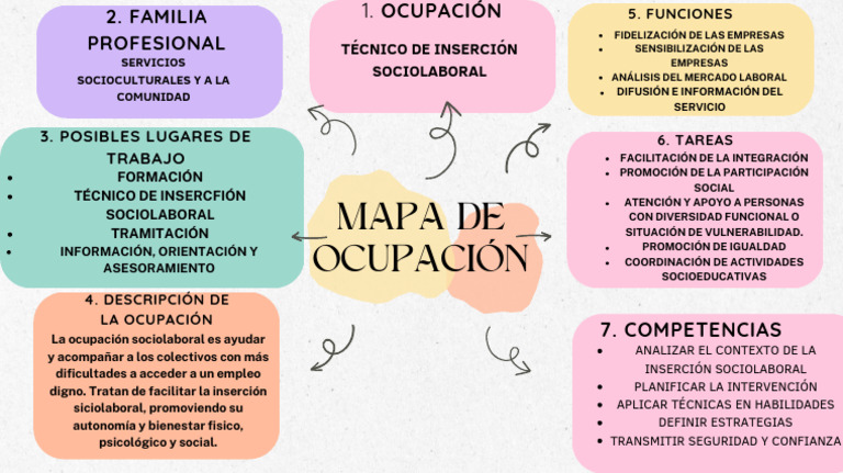 Mapa Ocupación | PDF