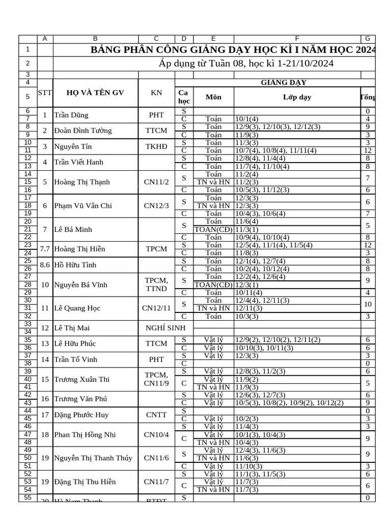 PCCMTKB NCT 2024-2025 Hki CT Tuan-8 | PDF