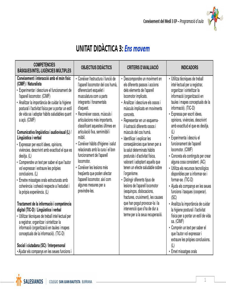 UNITAT DIDÀCTICA 3 C. Del Medi 3r | PDF