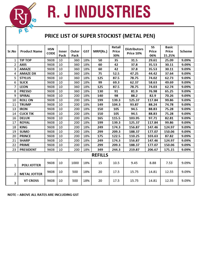 Price List of Super Stockist 2024-25 2 CN P | PDF