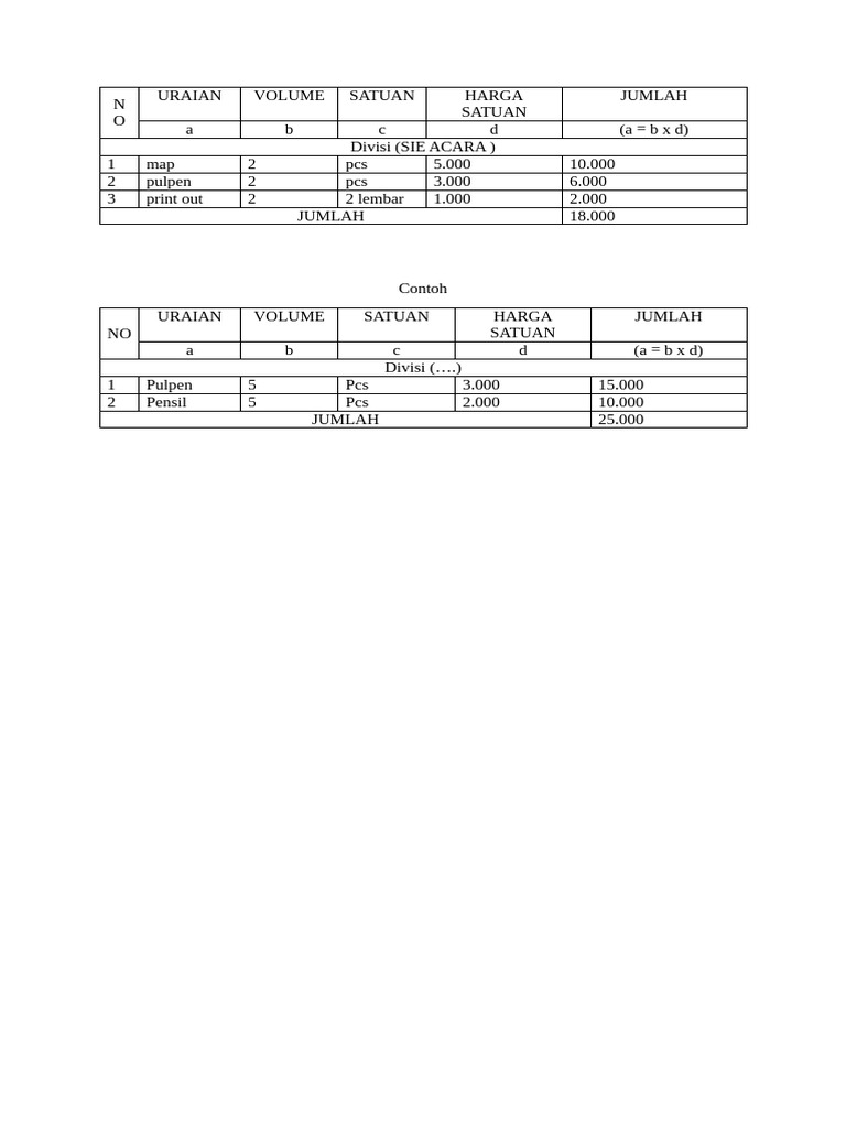 Rencana - Anggaran - Biaya - (RAB) (1) Acara | PDF | Metode & Bahan ...