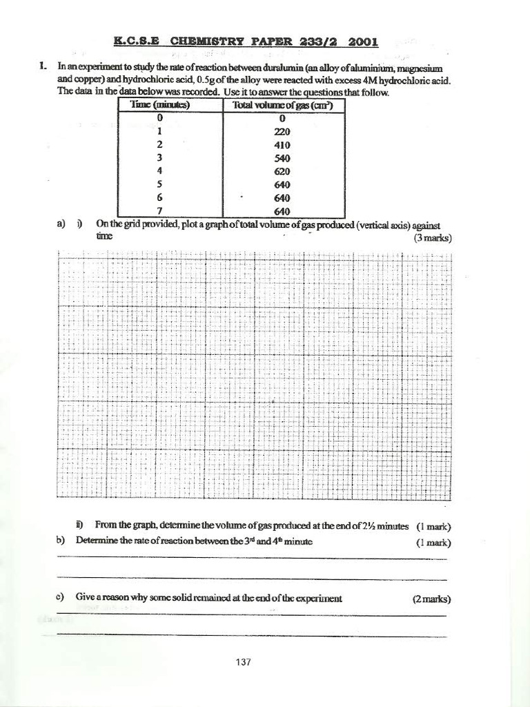 KCSE Chemistry Past Papers Resource | PDF