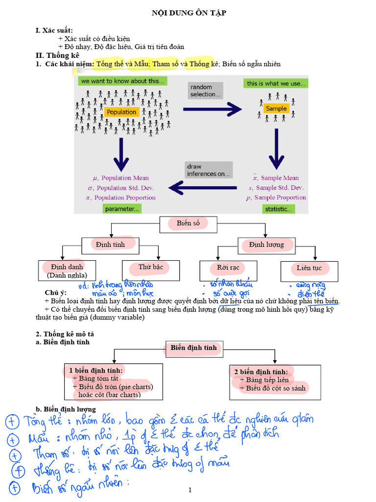 DeCuong-OnTap XSTK | PDF