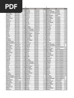 Cairo Postal Codes - Zipcode | PDF | Cairo | North Africa