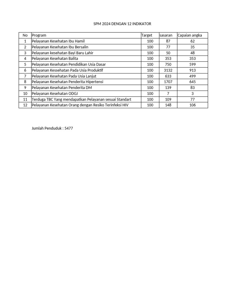 Spm 2024 12 Indikator Pdf Pengembangan Diri Sains Matematika
