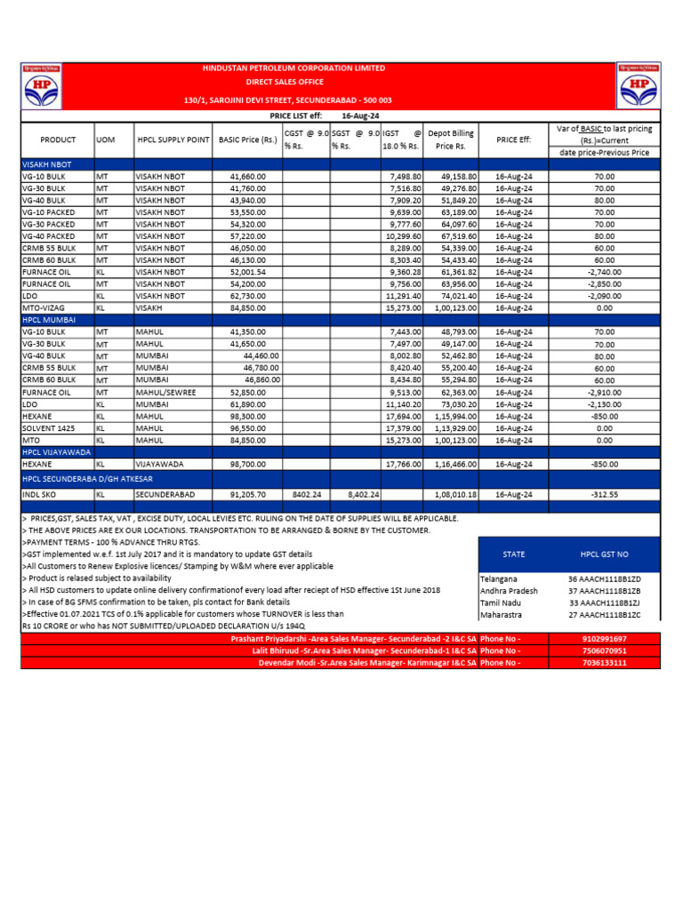 HPCL - Price List - 2nd FN - Aug-24 | PDF | Economy Of India | Public ...