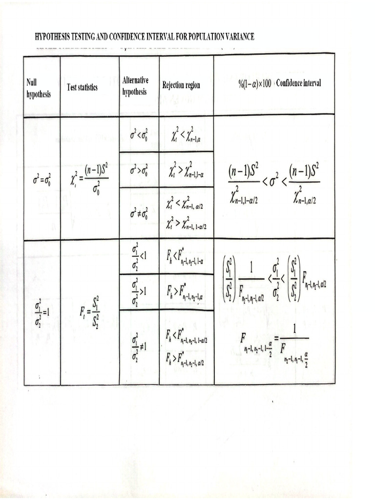 Hypothesis Testing For Sigma English Pdf 9891