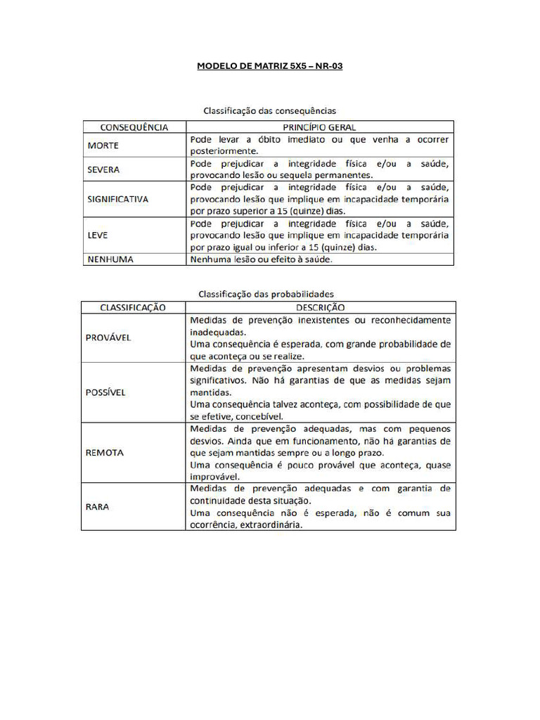 Matriz de Risco para Uc6 | PDF
