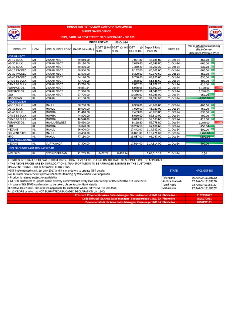 HPCL - Price List - 1 Oct-24 | PDF