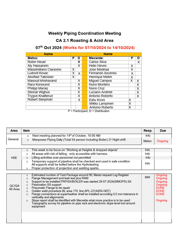 30 MoM Piping Weekly Coordination Meeting 07-10-2024 | PDF | Pipe ...