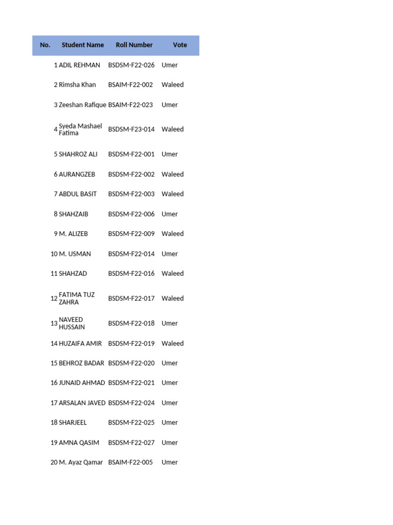 BSDSM Student Voting List | PDF