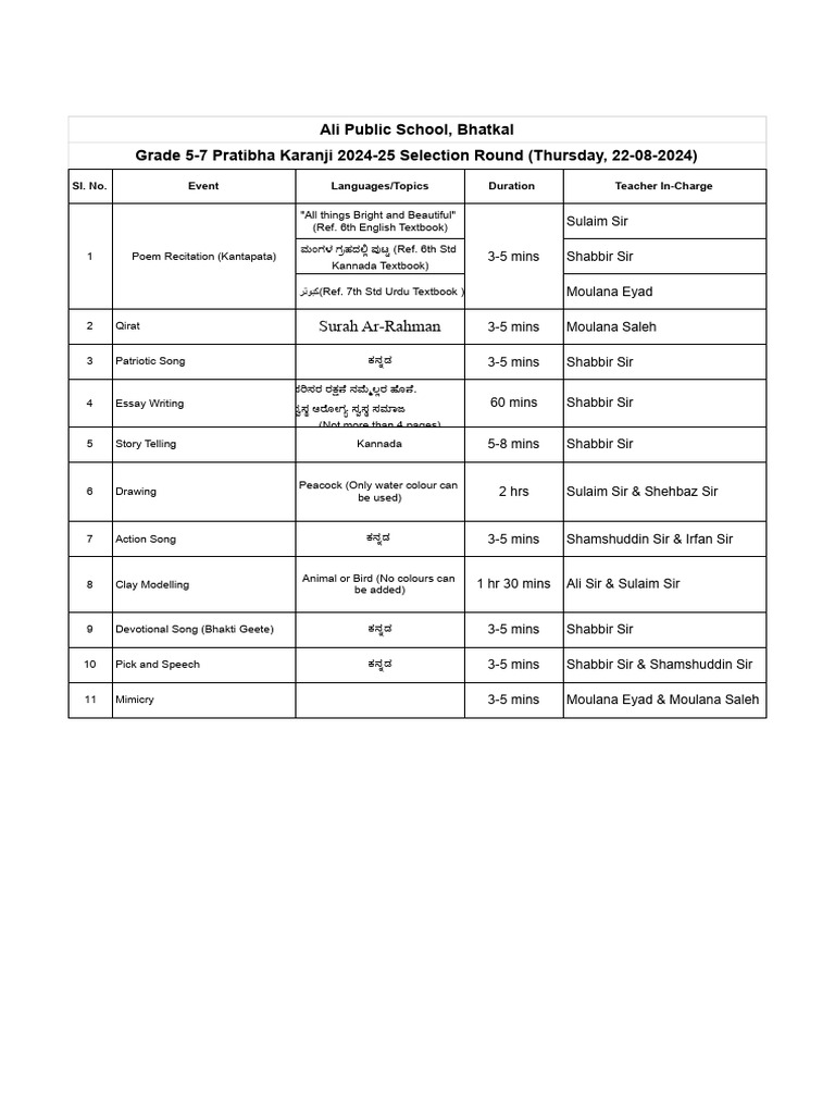 Pratiba Karanji PDF | PDF