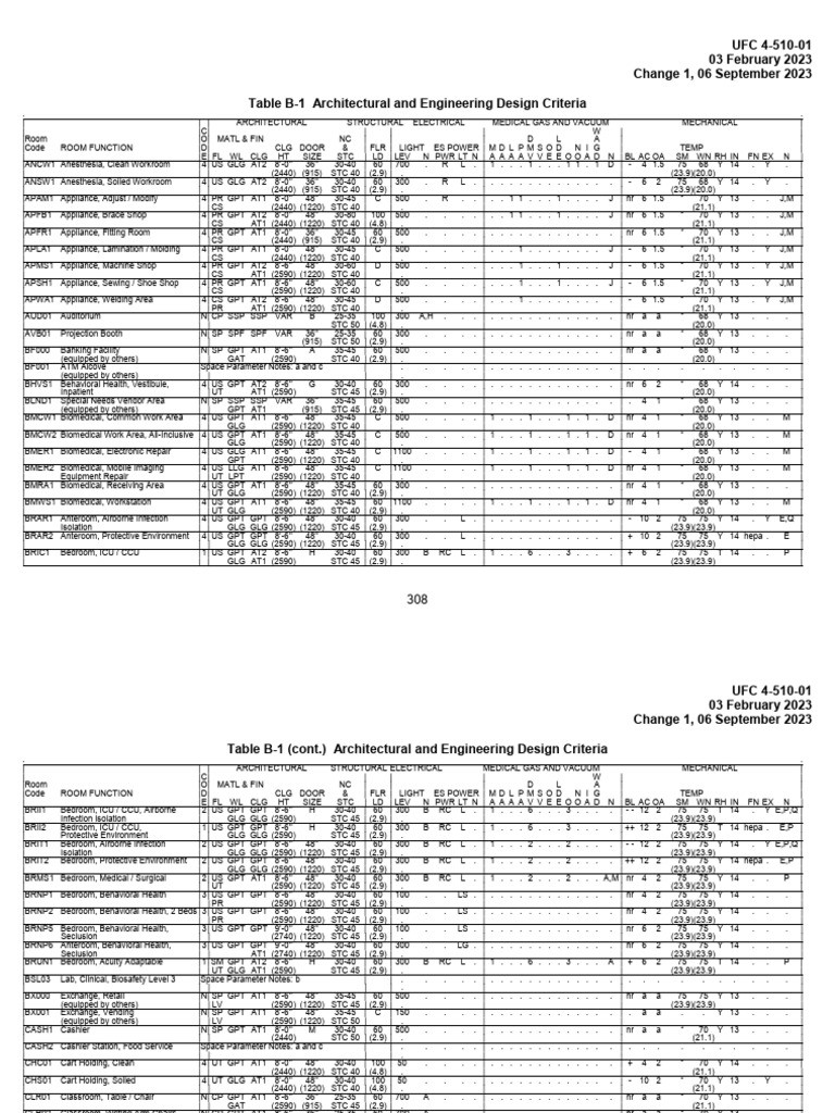 Design Criteria for Medical Facilities | PDF