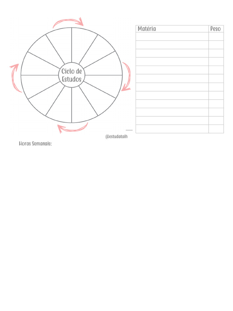 Ciclo de Estudos | PDF