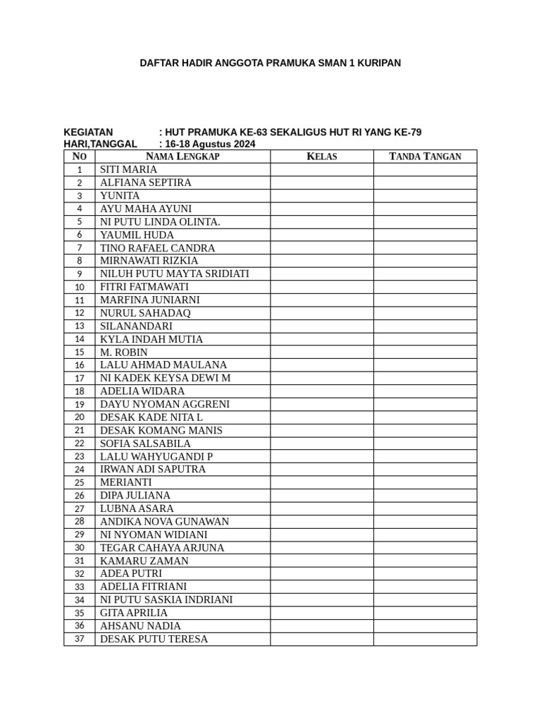 Daftar Hadir Anggota Pramuka Sman 1 Kuripan | PDF