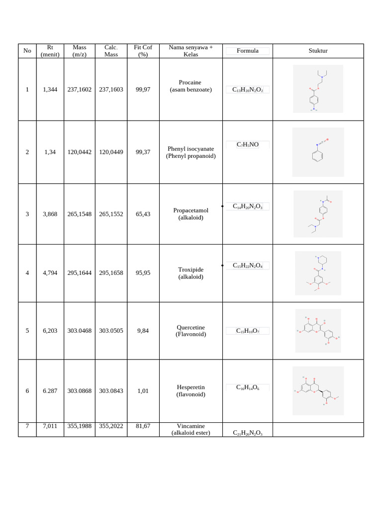 List Senyawa Etil Asetat | PDF | Chemical Compounds | Organic Compounds
