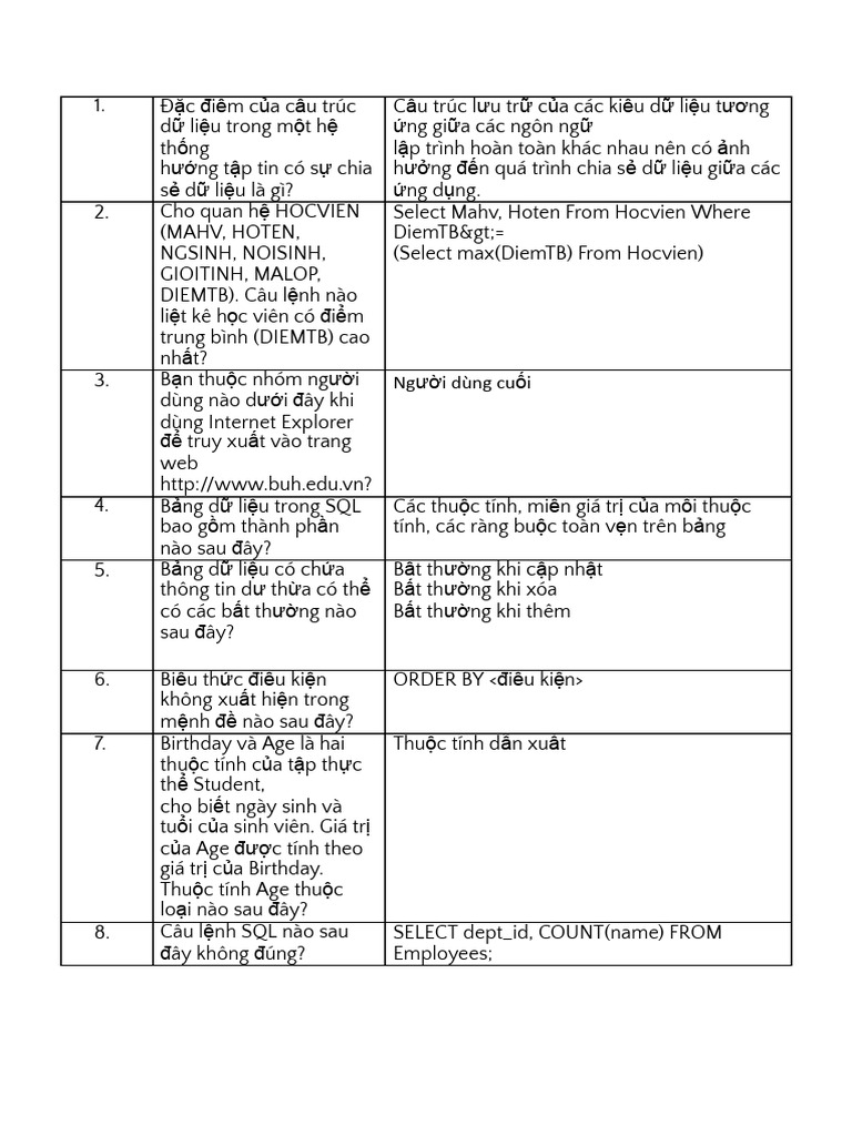 TN CSDL - Trắc Nghiệm Cơ Sở Dữ Liệu. TNCSDL | PDF