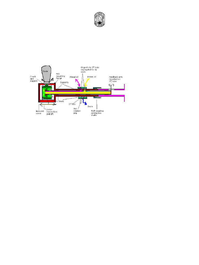 Controllable Pitch Propeller Overview | PDF | Propeller | Marine Propulsion