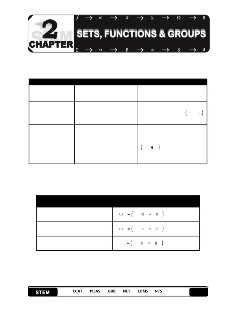 02 Assigment CH.2 B-1 | PDF | Set (Mathematics) | Function (Mathematics)