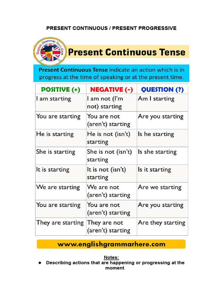 Present Continous Tense Module (2023) | PDF | Linguistics | Grammar