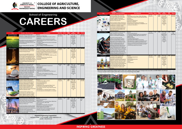 Engineering Careers Poster | PDF | Civil Engineering | Engineering