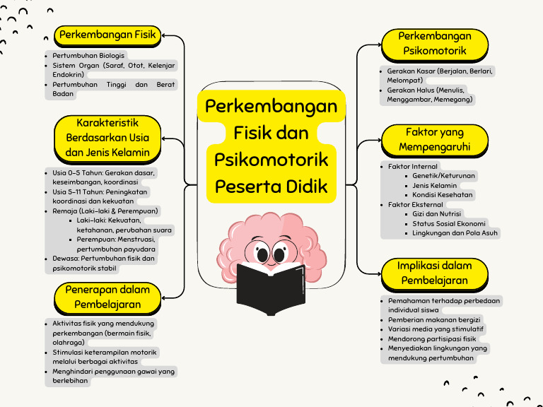 MIND MAPING Perkembangan Fisik Dan Psikomotorik Peserta Didik | PDF