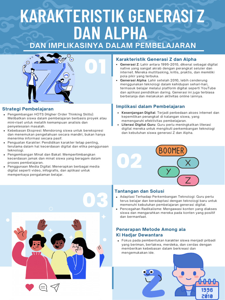 Karakteristik Generasi Z dan Alpha | PDF | Ilmu Sosial