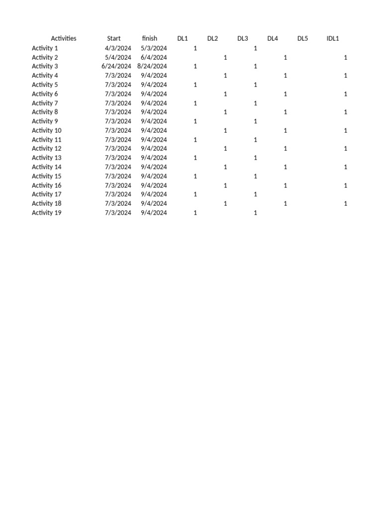 Manpower Calculation | PDF