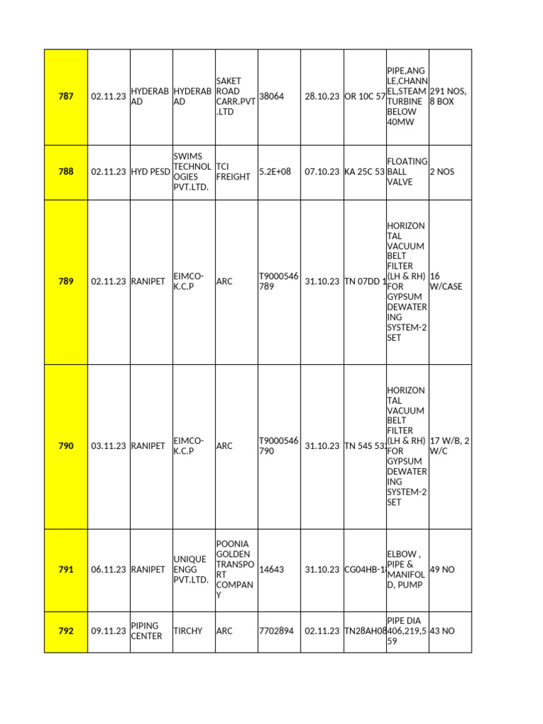 Esp Erection Plan | PDF | Hydraulic Engineering | Industrial Processes