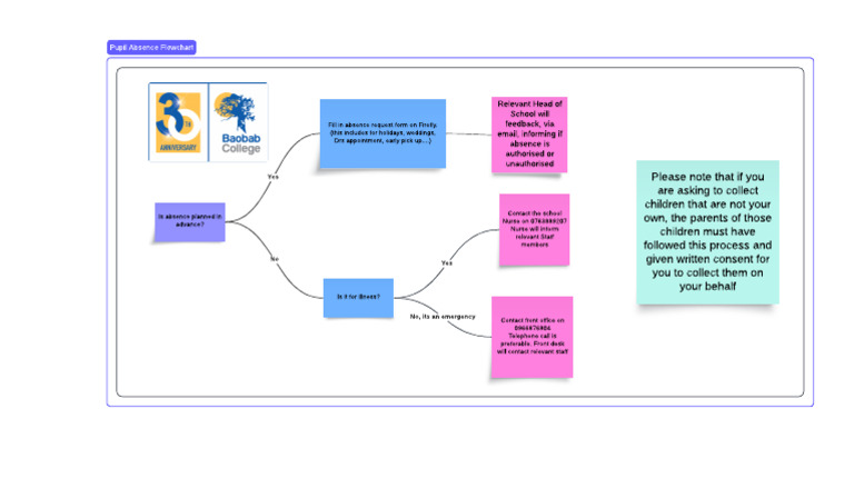 Absence Flowchart For Parents | PDF