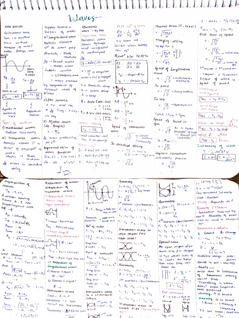 Physics Short Notes.s | PDF